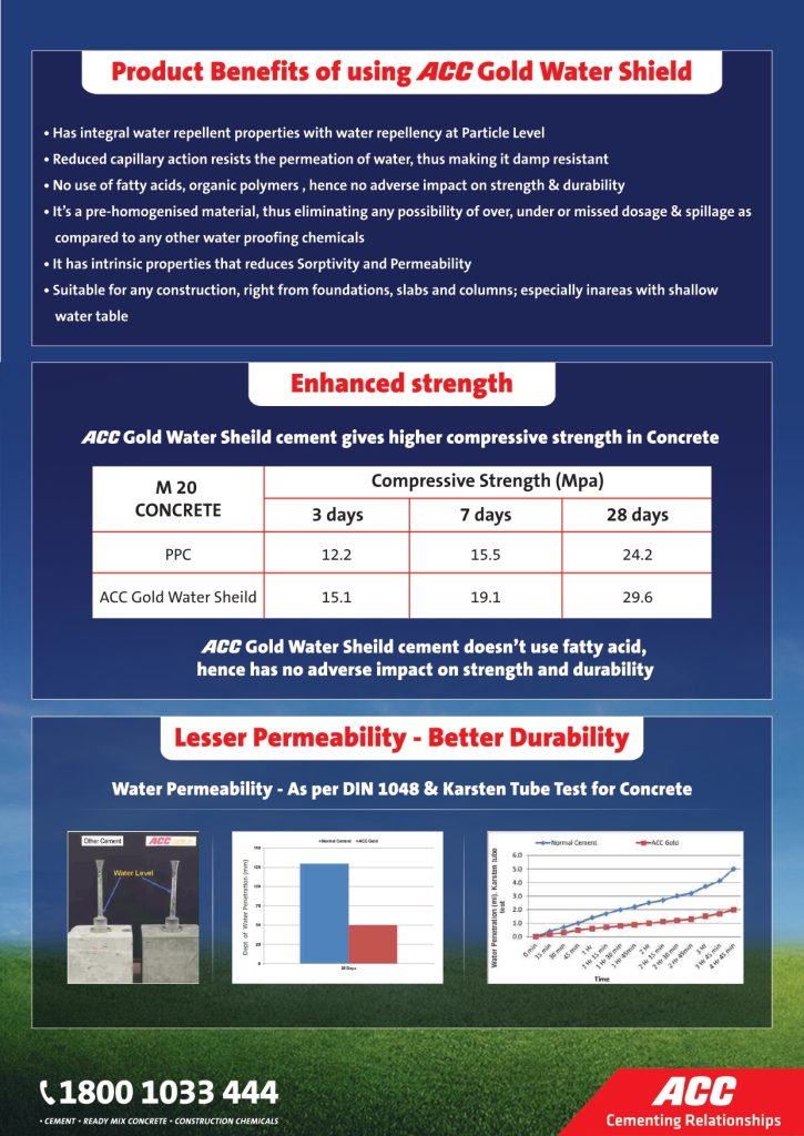 ACC Gold Water Shield - FIRSTHAMMER INRATECH PVT. LTD.